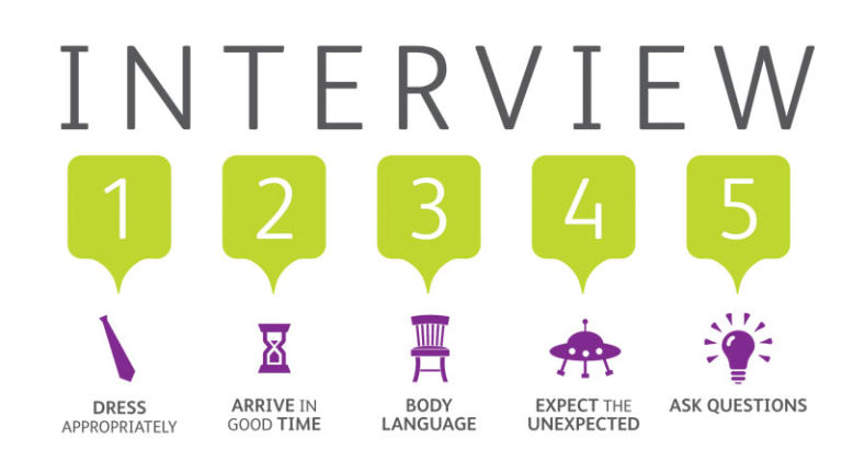 Top DRDO Interview Tips & Common Technical Questions